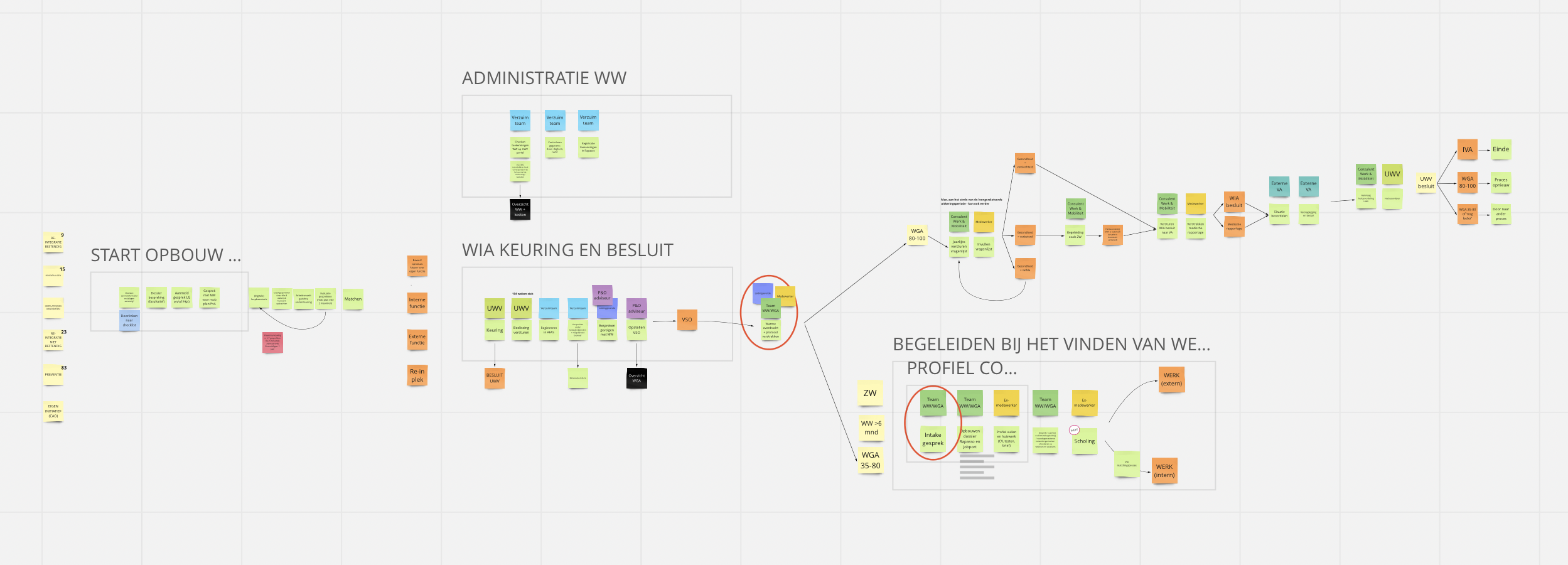 Processen vastleggen: 5 verschillende technieken! - Lean People