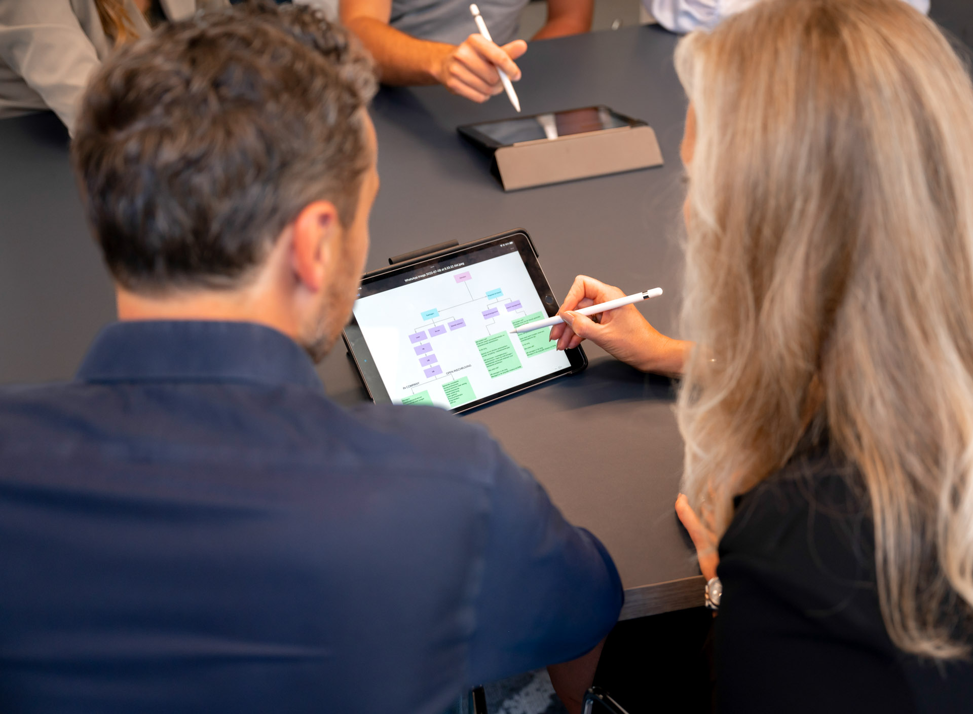 Wat is een Gantt chart? - Lean People Wat is een Gantt chart? - Lean People