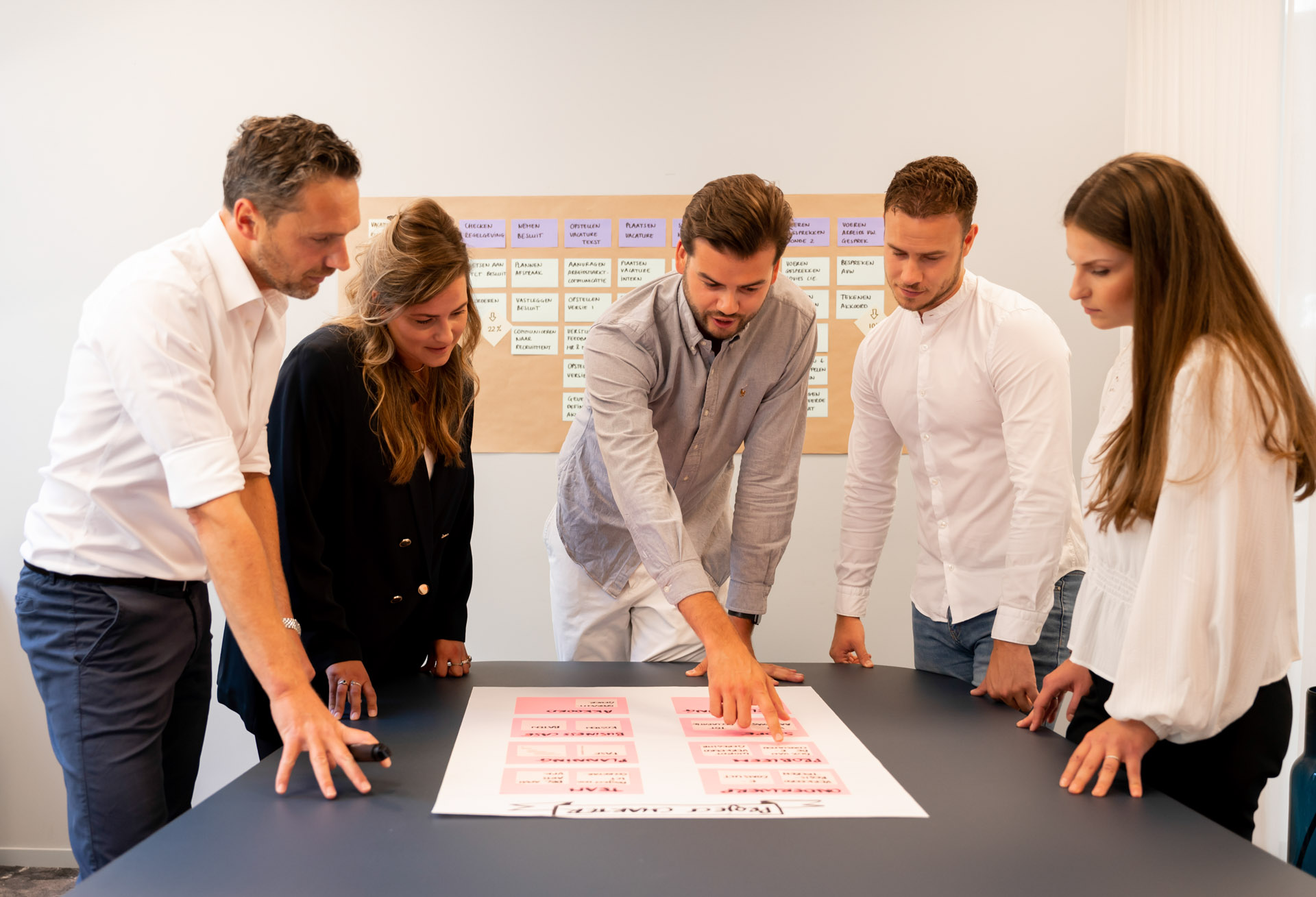 Een duidelijke flowchart maken + praktische tips! - Lean People